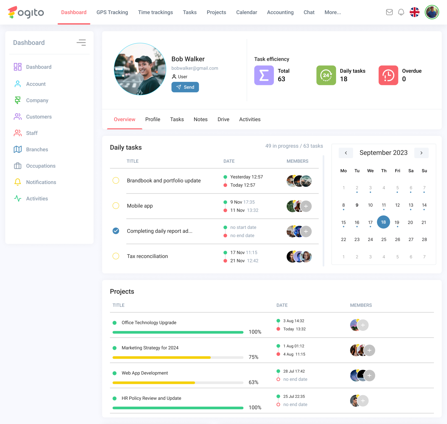 Customer Management | Fogito